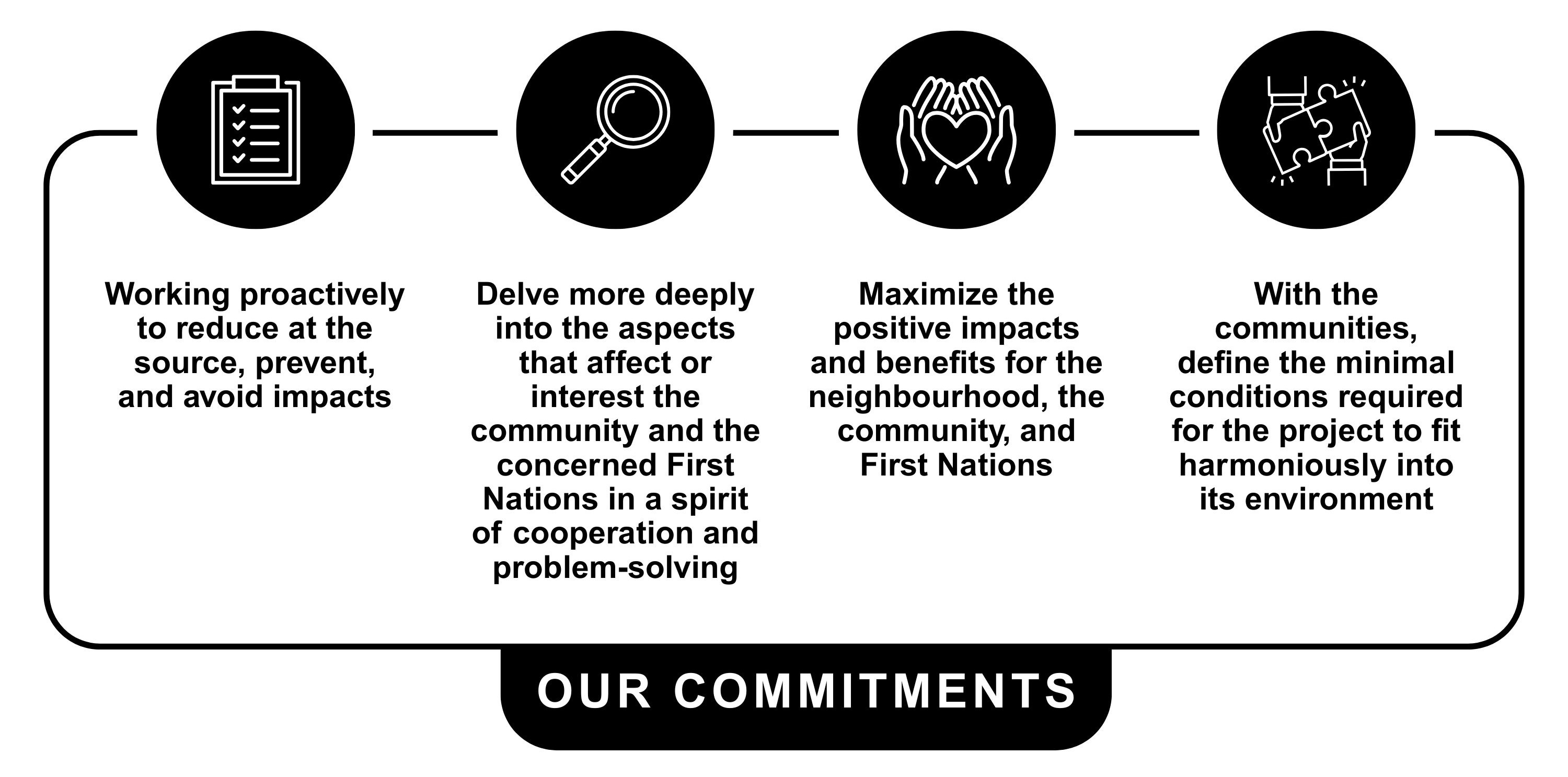 Project Description | Wasamac Consultations